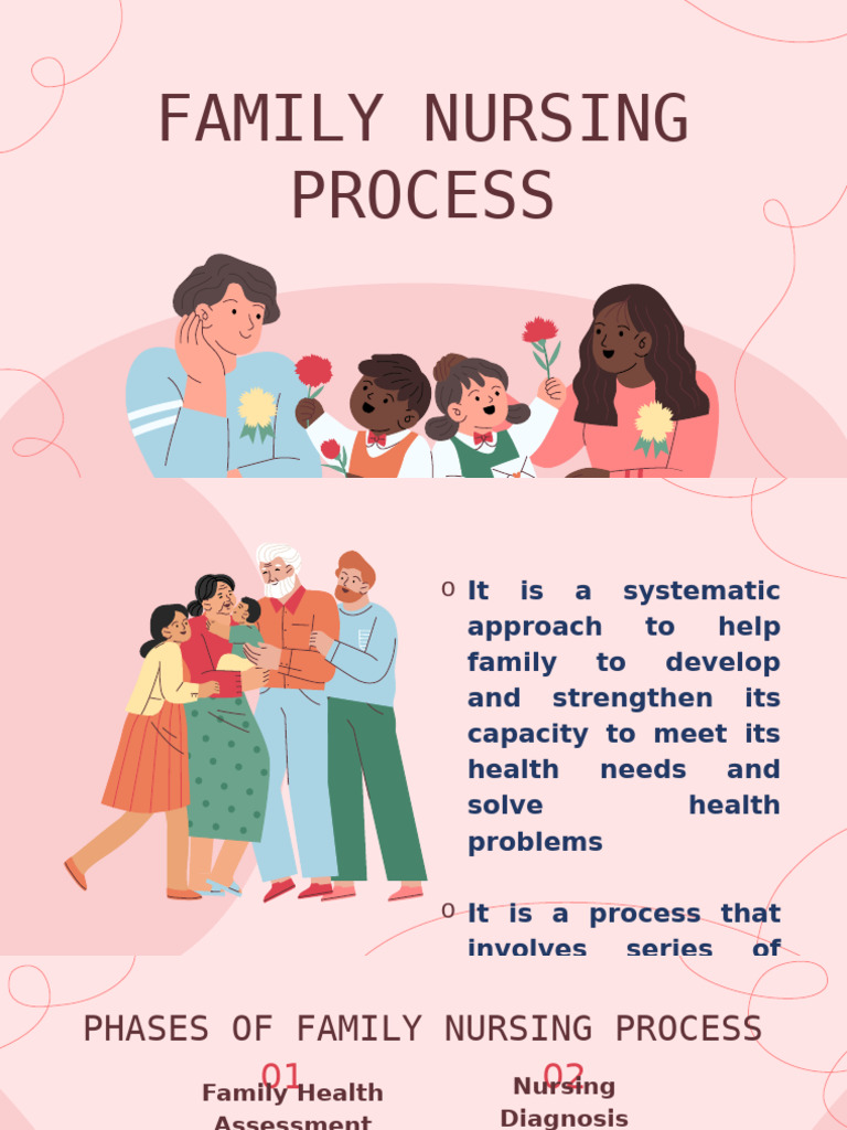 Family Nursing Process PPT 010351 | PDF