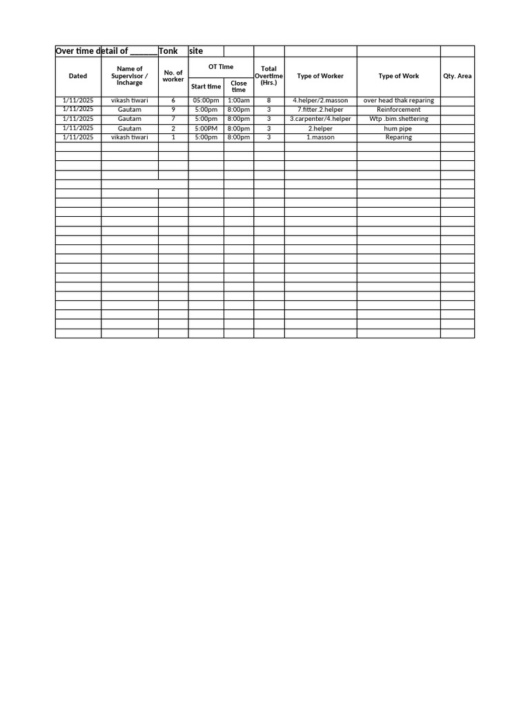 Tonk Site Work Overtime Details | PDF