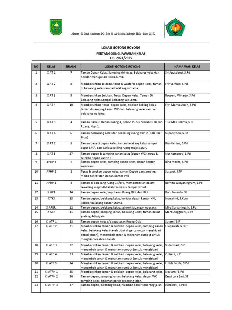 Lokasi Goro Tp. 2024-2025 | PDF