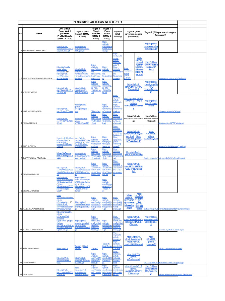 Tugas Web Xi Rpl | PDF | Systems Architecture | Internet Protocol Based Network Software