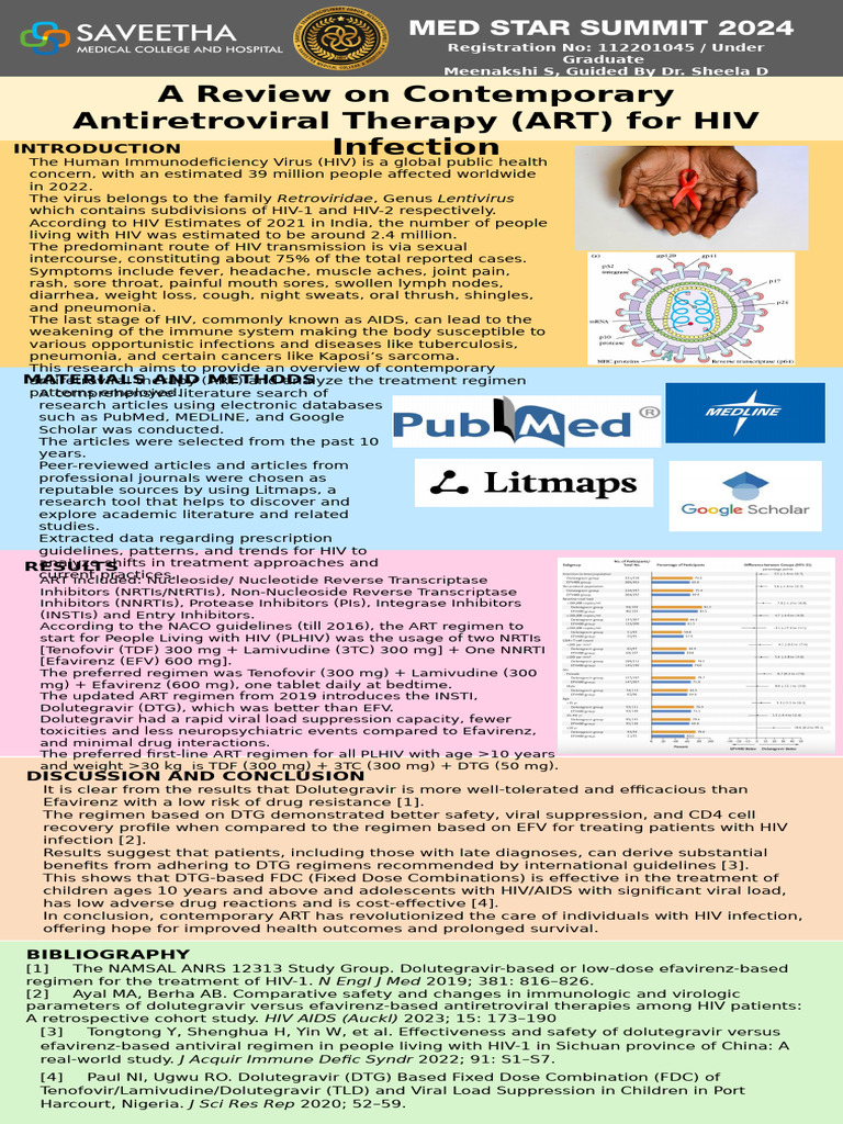 Poster 1 2024 | PDF | Hiv/Aids | Hiv