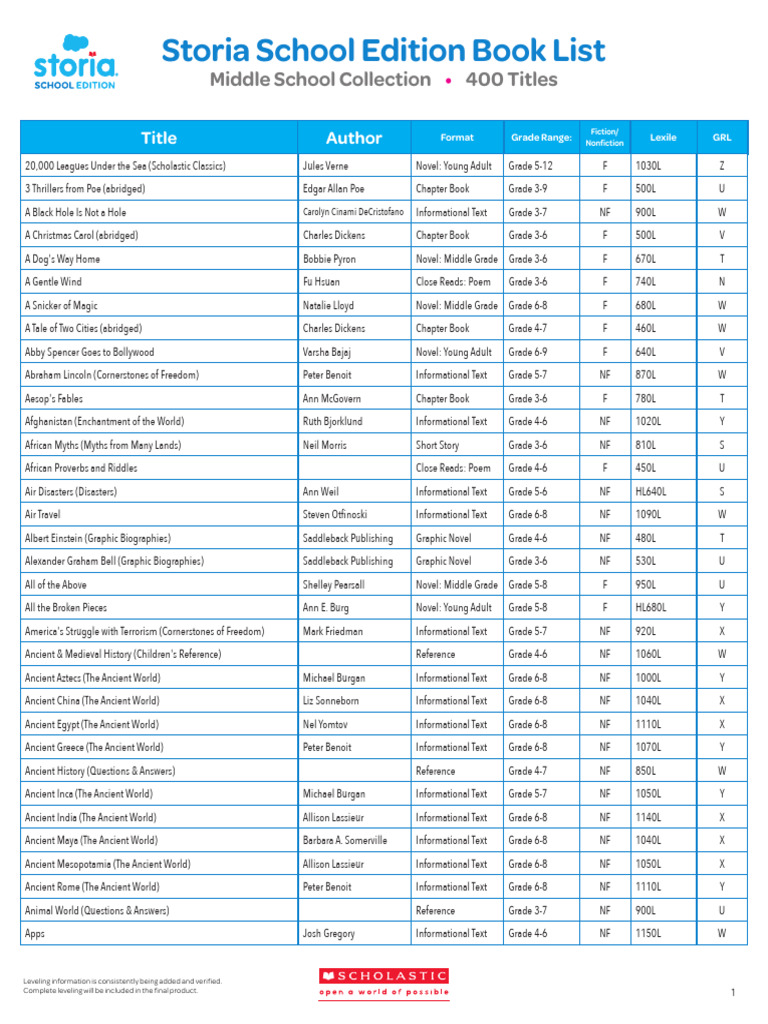 Book List For Middle School | PDF