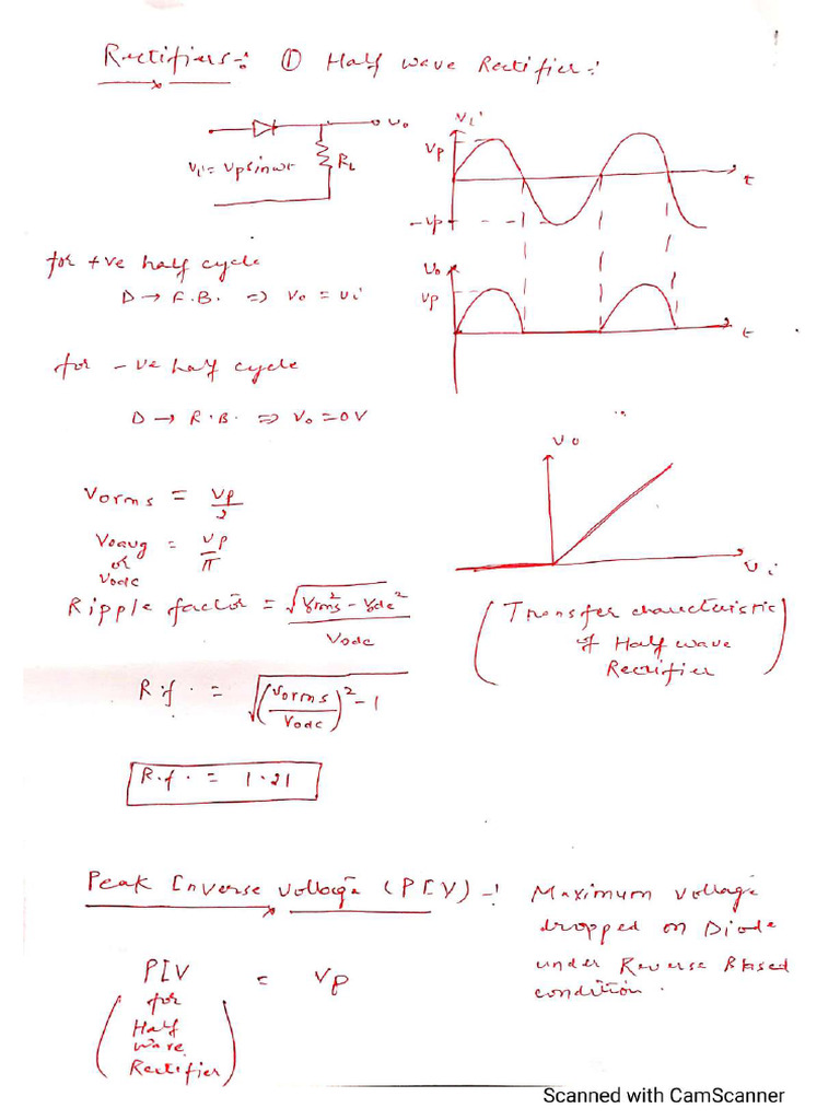 AC UNIT 1 Compressed | PDF
