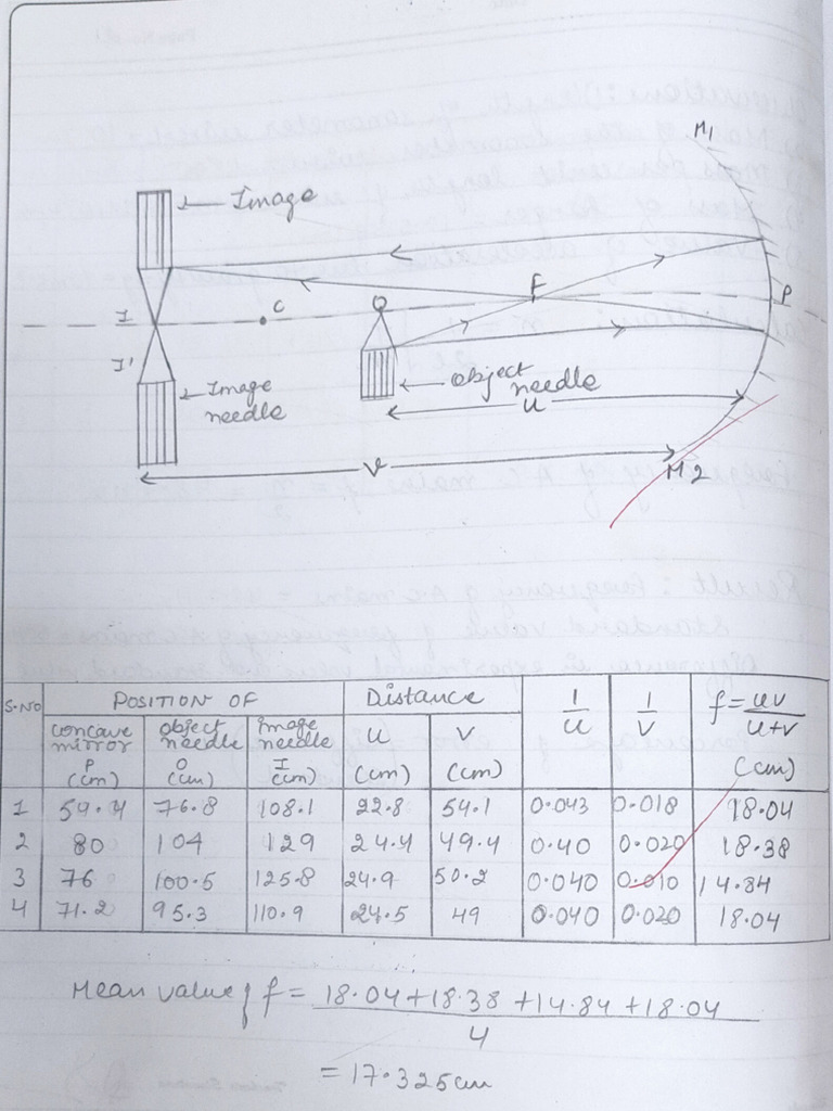 Experiment - Concave Mirror | PDF
