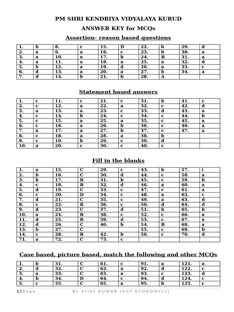 Answer Key For MCQ Practice | PDF | Standardized Tests | Tests