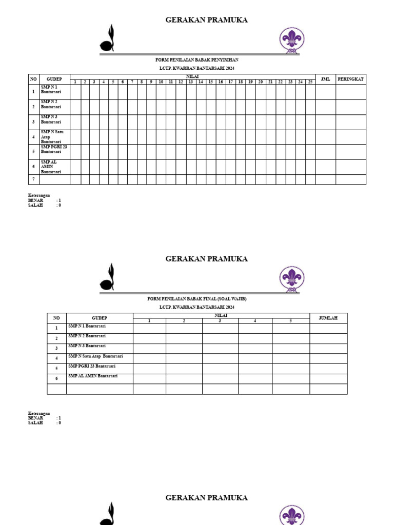 Form Penilaian LCTP | PDF