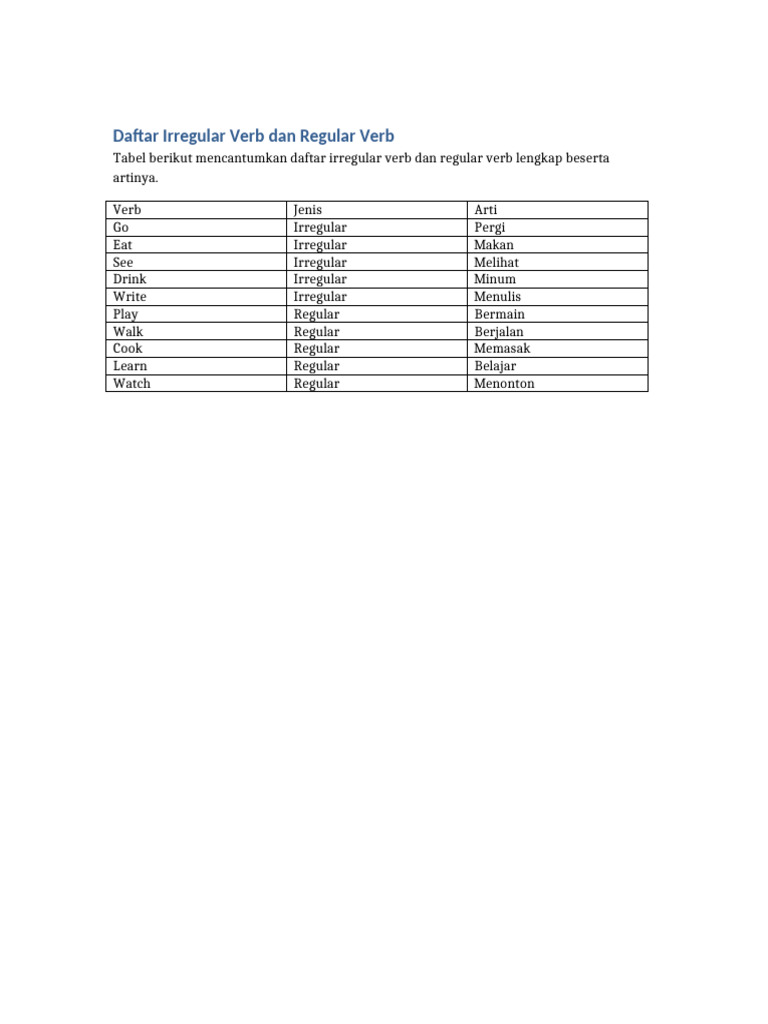 Daftar Irregular Dan Regular Verbs | PDF