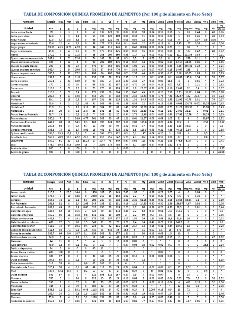 Tabla de Composición Quimica Promedio de Alimentos - 2024 | PDF | filete | Fruta