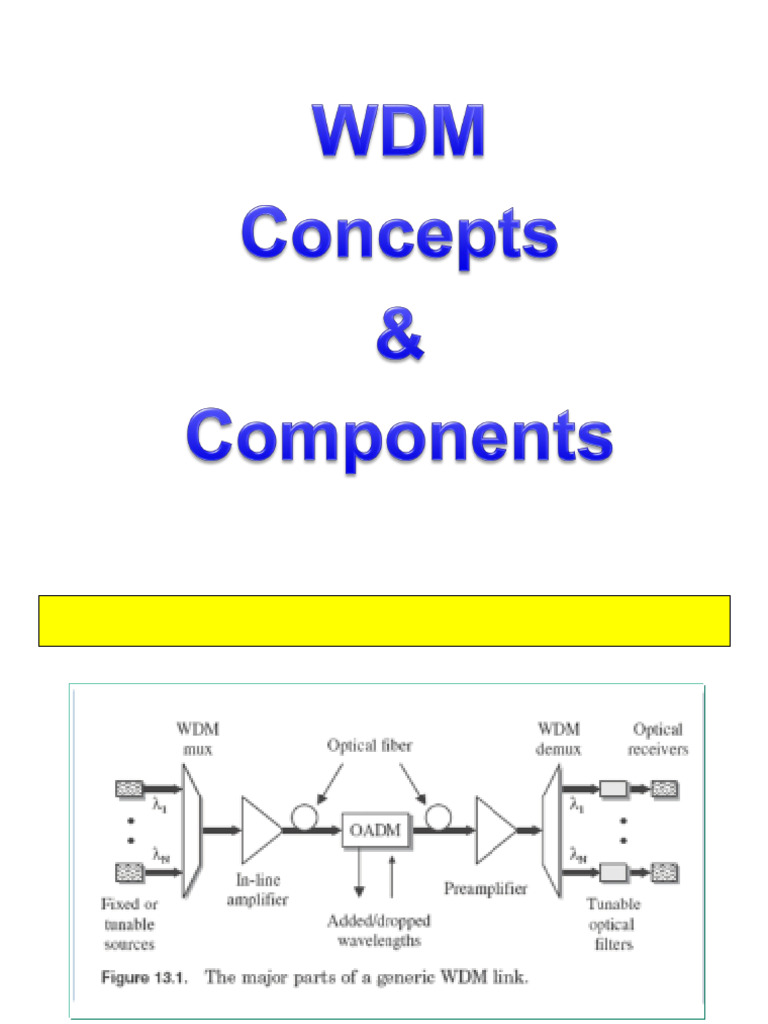 7.2. OFC_WDM Concepts & Components_2023 | PDF | Wavelength Division Multiplexing | Electronics