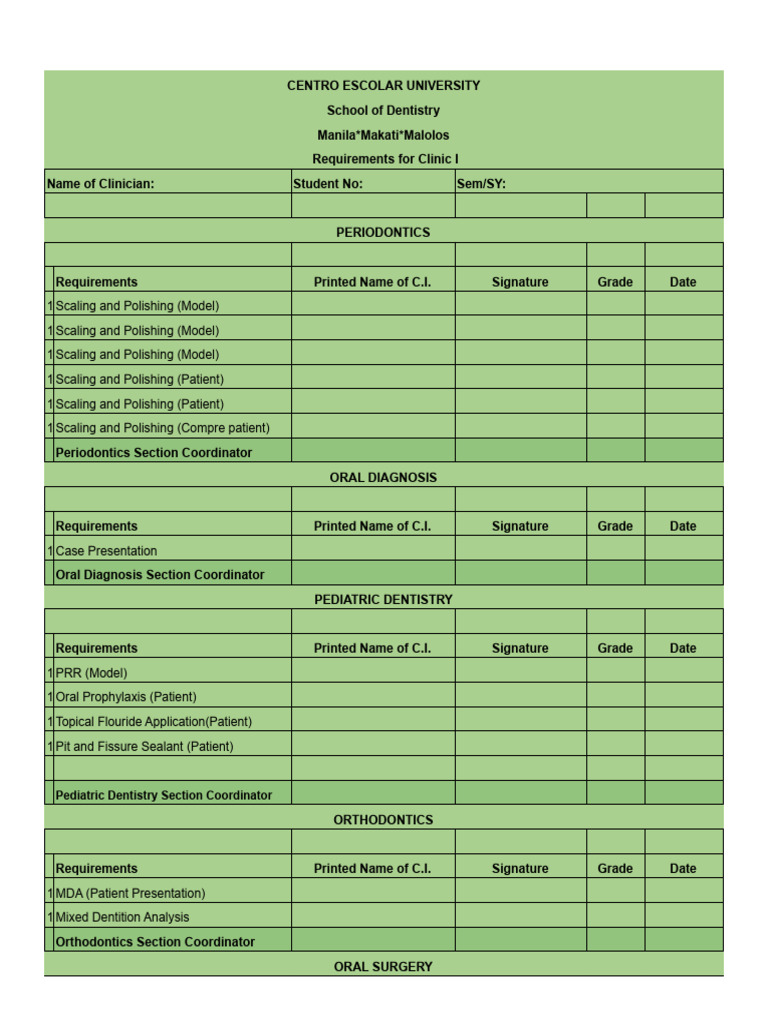 ClLINIC 1 TALLY SHEET NEW CURRICULUM 1stsem 2022 20223 Sheet1 | PDF ...