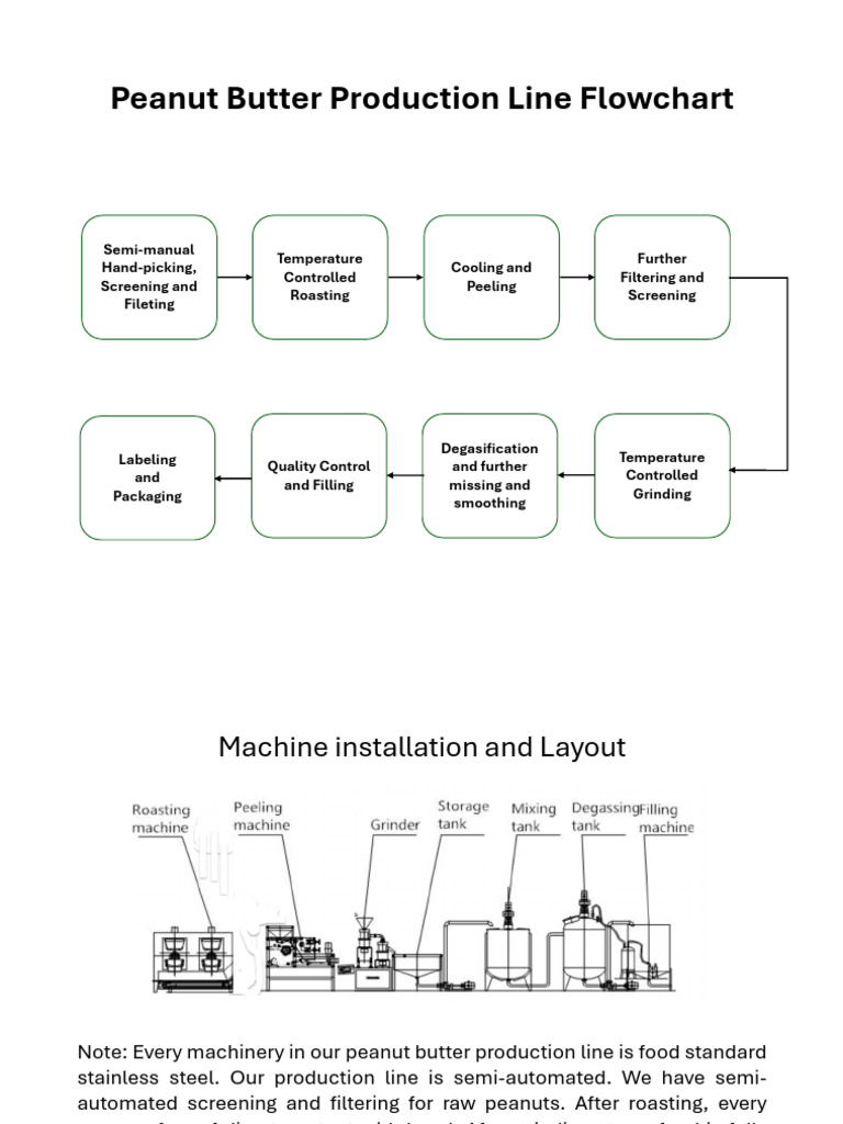 Peanut Butter Production Line Flowchart | PDF