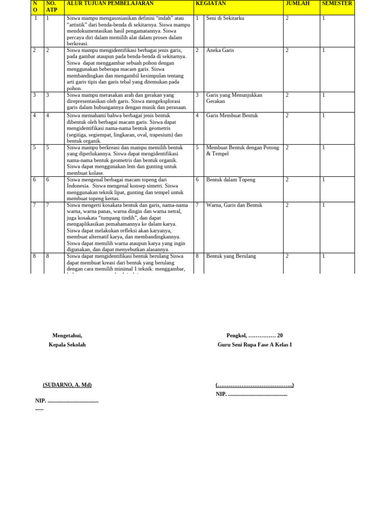 Prota Seni Rupa I | PDF