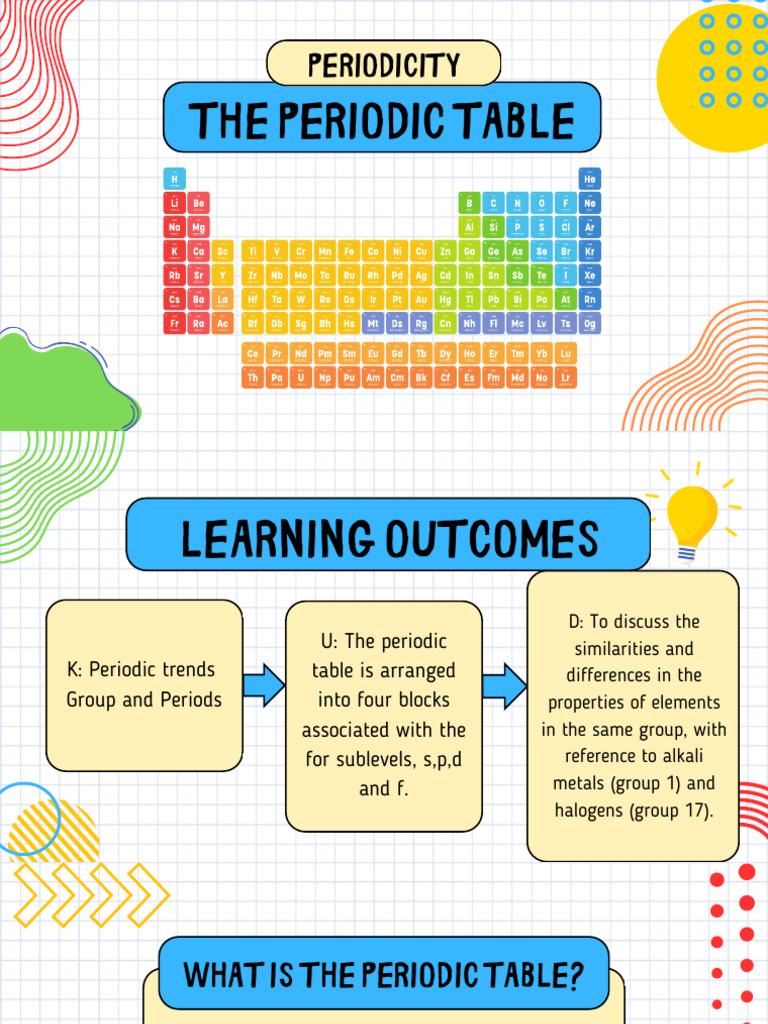 8th Periodic Trends Group and Periods PDF | PDF | Periodic Table ...
