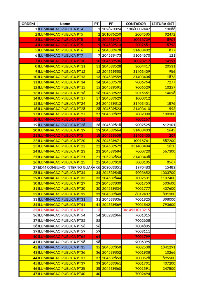 IP Guara - Guara | PDF