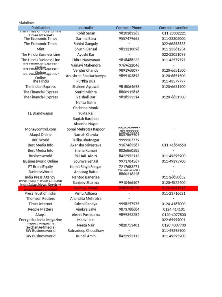 Advertising and Marketing Lists August 2022 | PDF