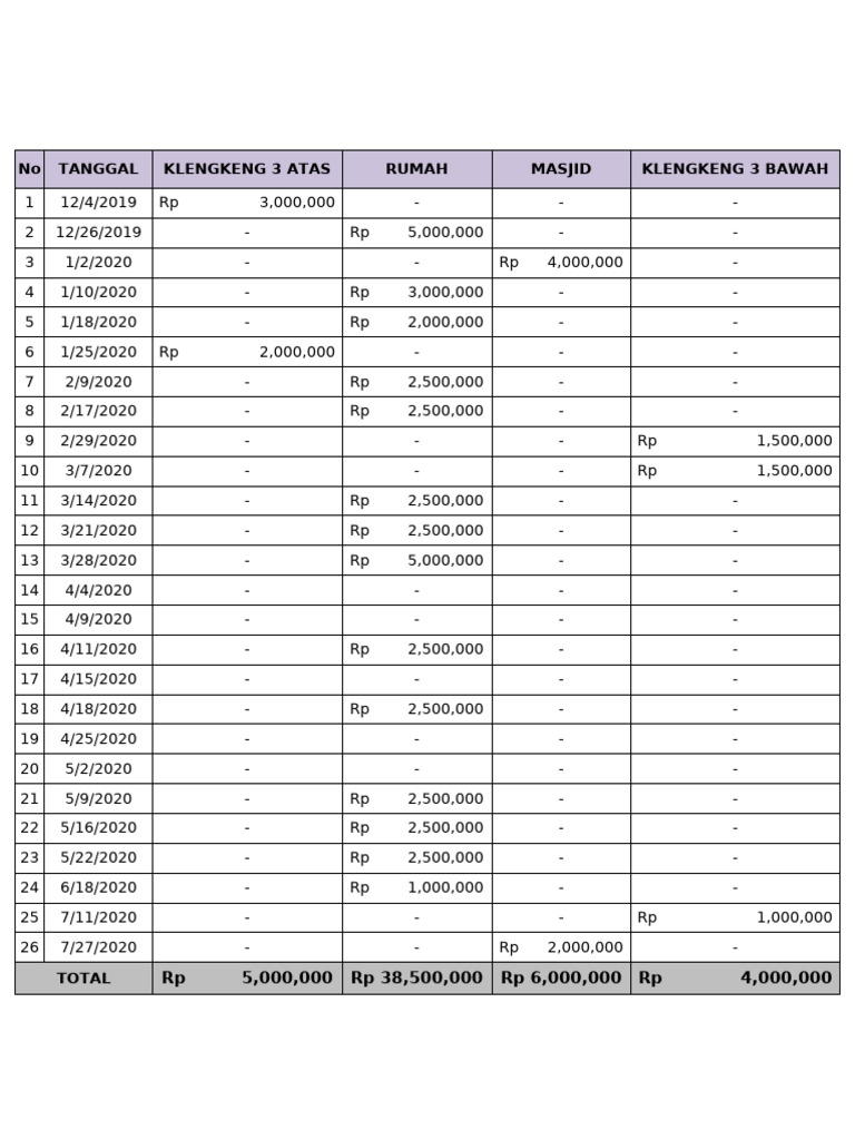 Data Renov Kasbon | PDF