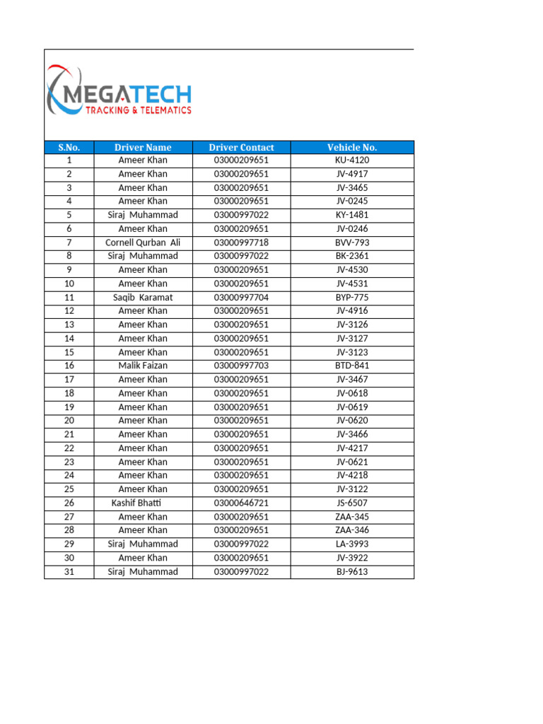Overall Fleet Pdf Vehicle Industry Motor Vehicle Manufacturers