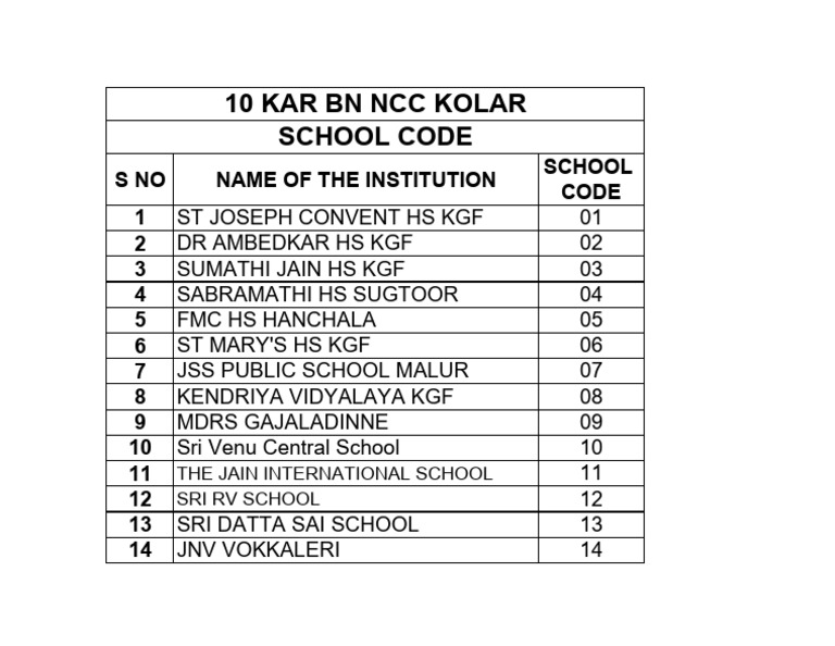 School Code | PDF