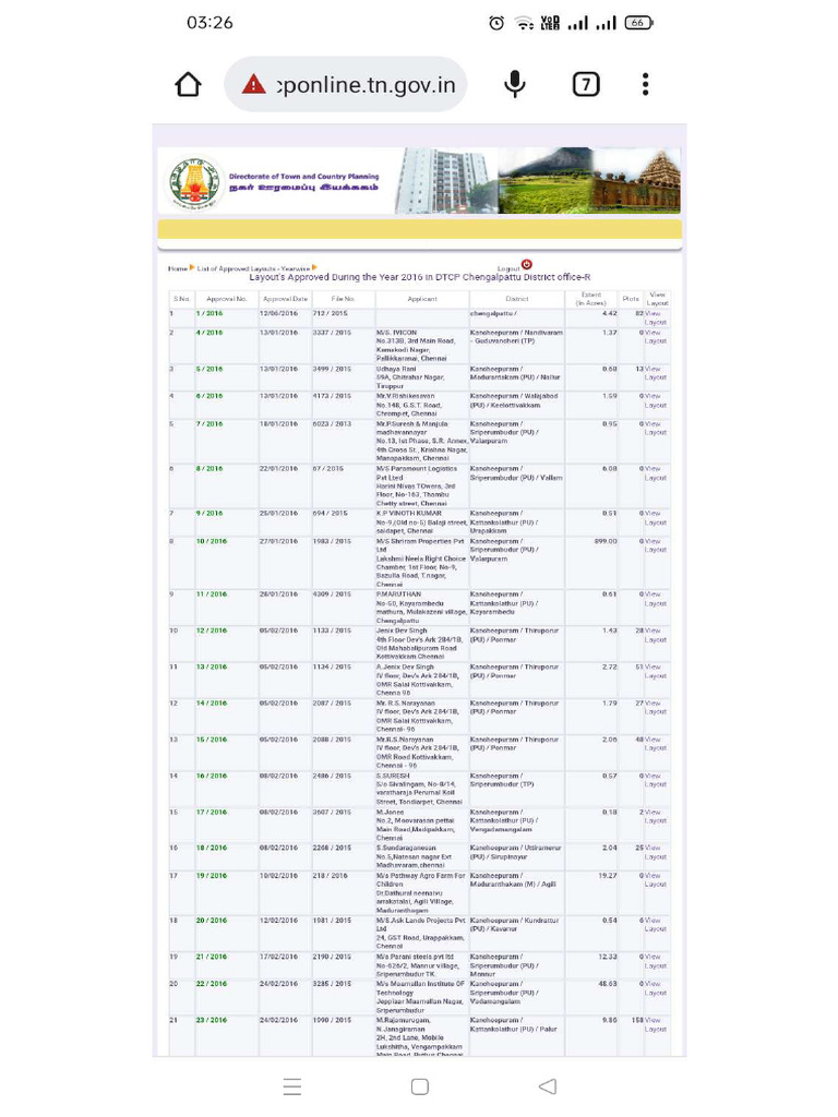 Chengalpattu DTCP Approval Layouts in 2016 | PDF