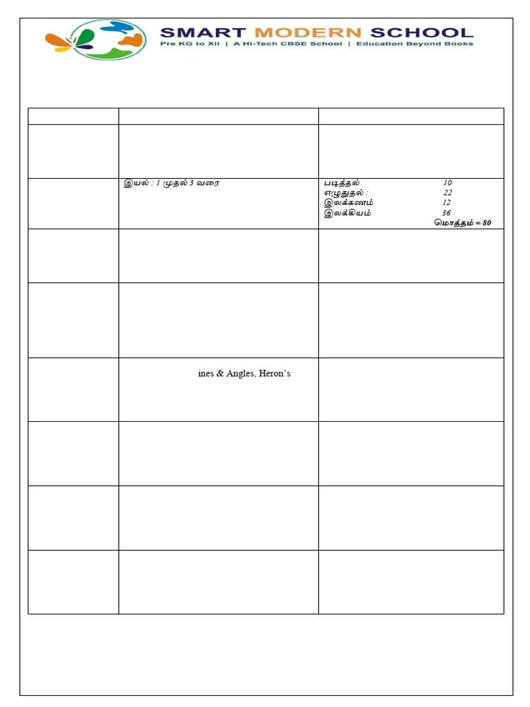 Sa i Grade Ix Portion Sheet and Time Table | PDF | Science