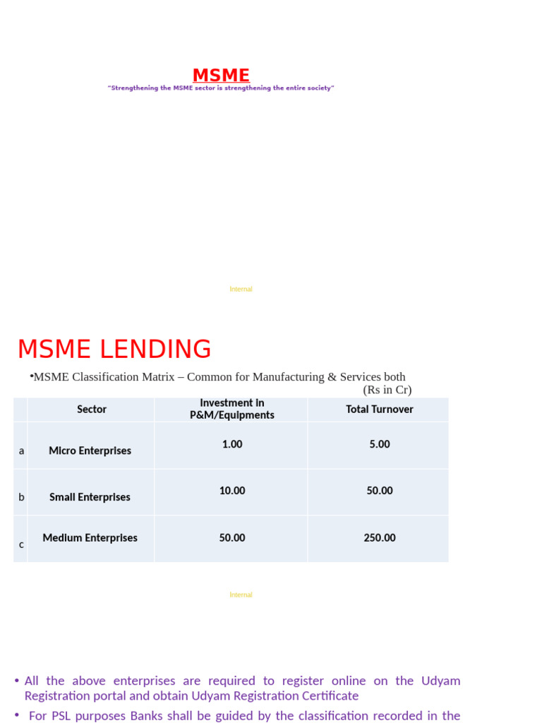 Msme - Concepts & Schemes3110 | PDF | Loans | Banks