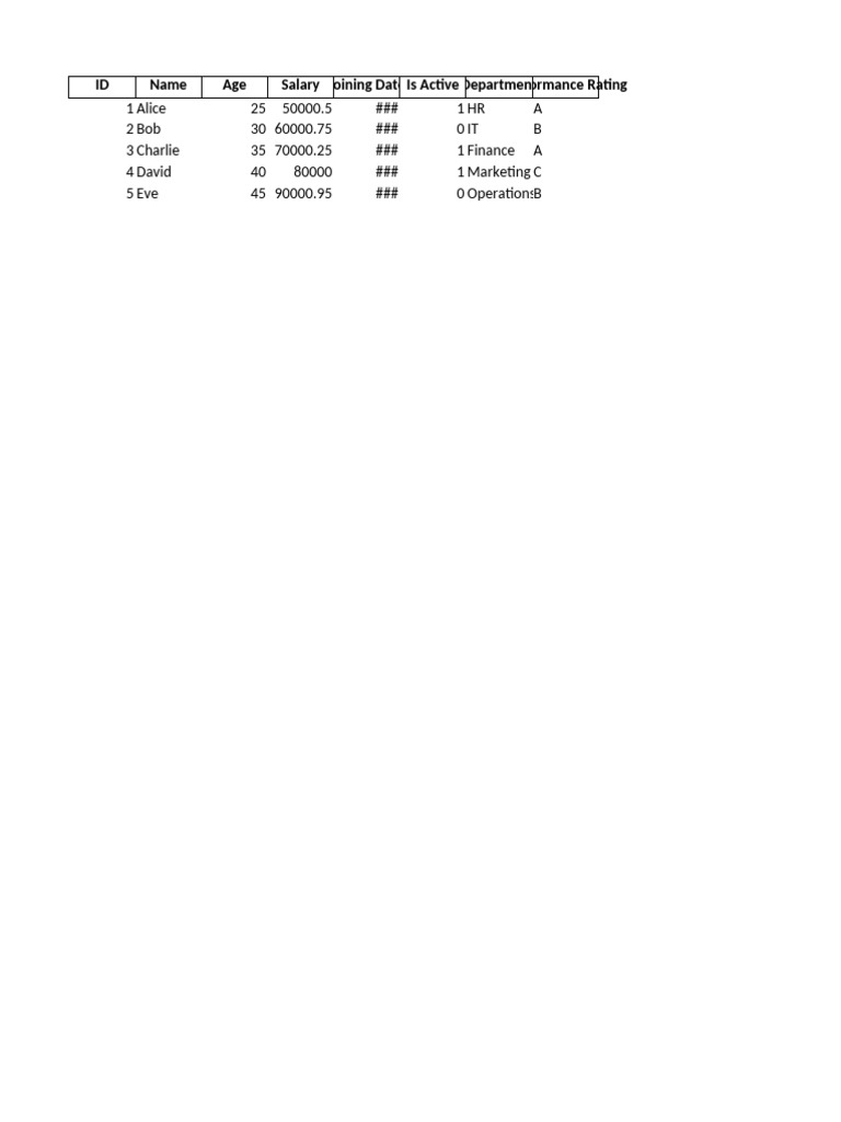 DataTypes Practice | PDF