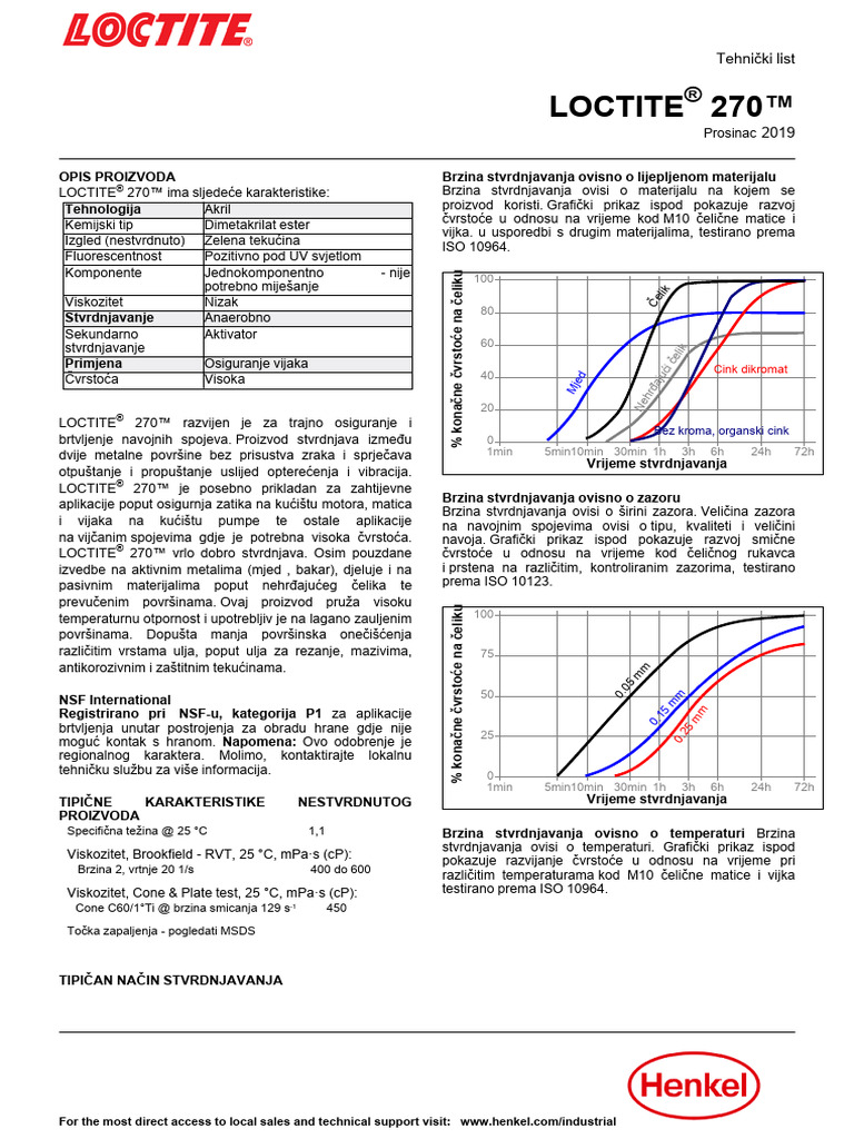Loctite 270 HR HR | PDF