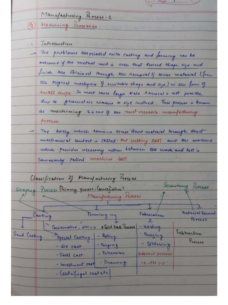 Manufacturing Notes##### | PDF