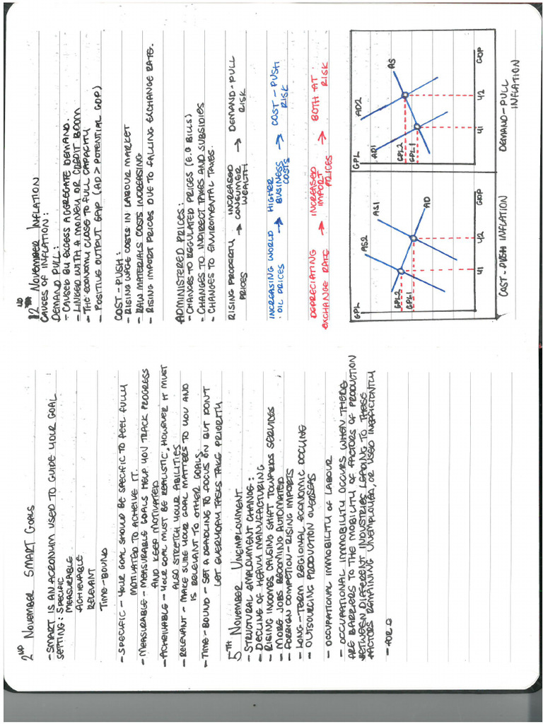 SMART Goals +inflation | PDF