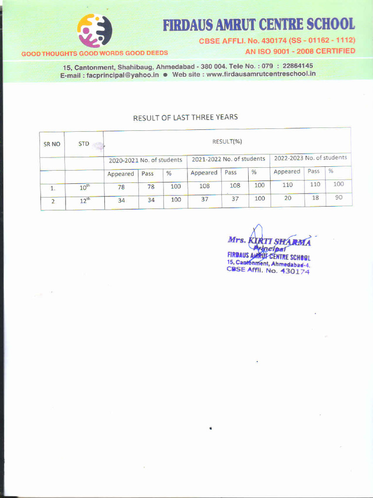 Three Year Result | PDF