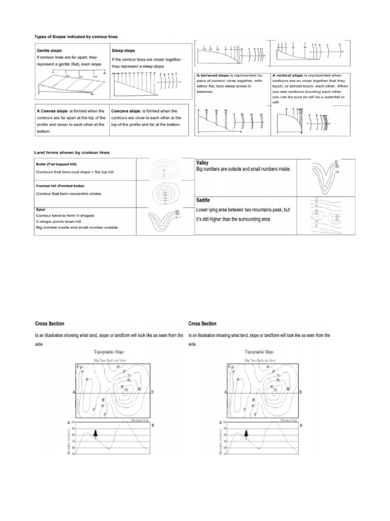 Types of Slopes | PDF