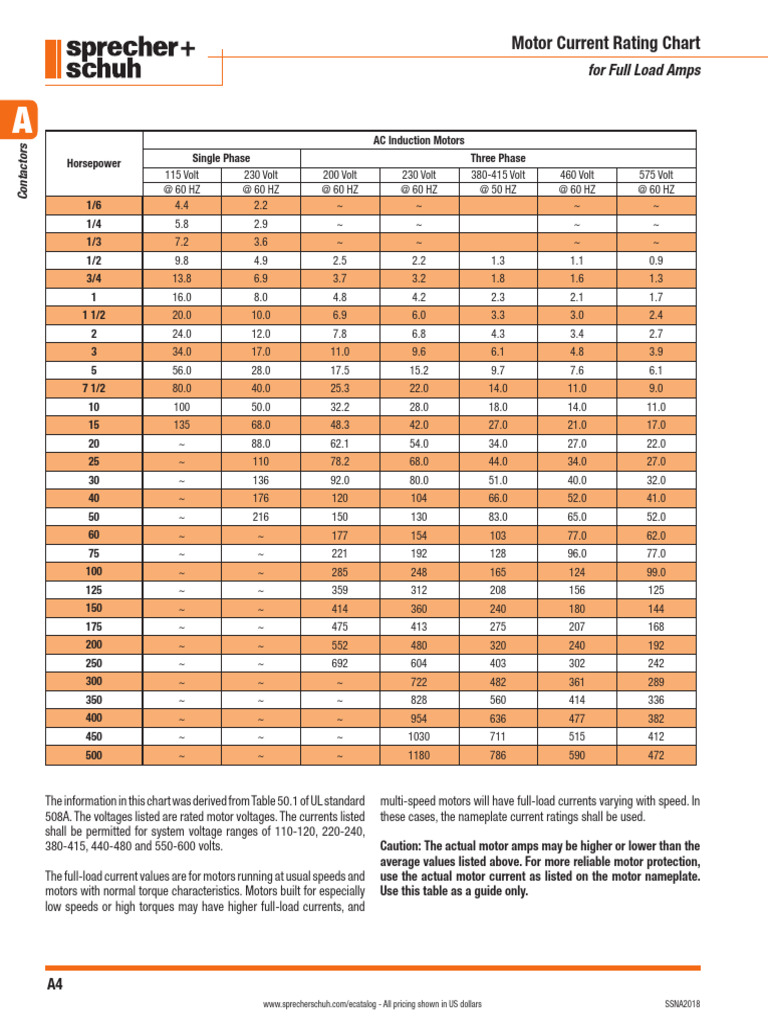 Motor Current Rating Chart_c16956e7 620b 42f3 a72a 2b33c6137562 | PDF ...