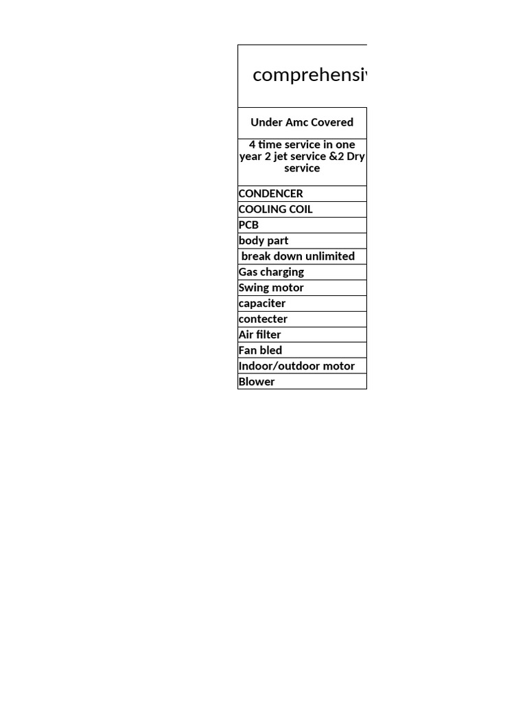 Comprehensive A/C AMC: Under Amc Covered 4 Time Service in One Year 2 ...