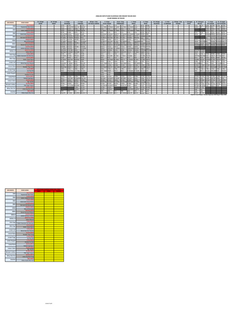 Analisis MSSM 2024.xlsx - L18.pdf Versi 1 | PDF | Malaysia