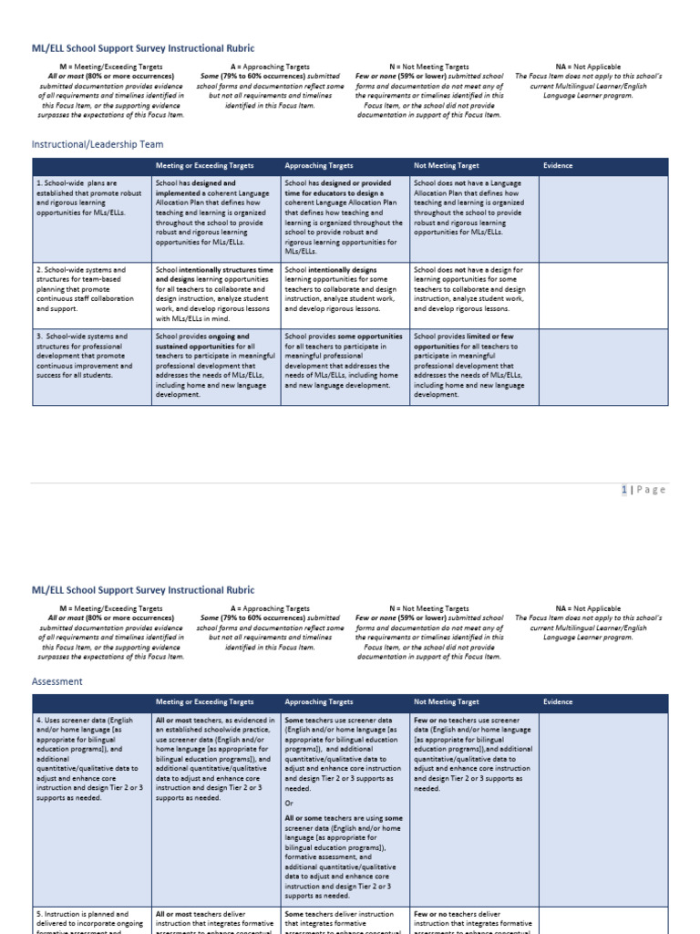 ML ELL School Support Survey Instructional Rubric | PDF | Curriculum ...