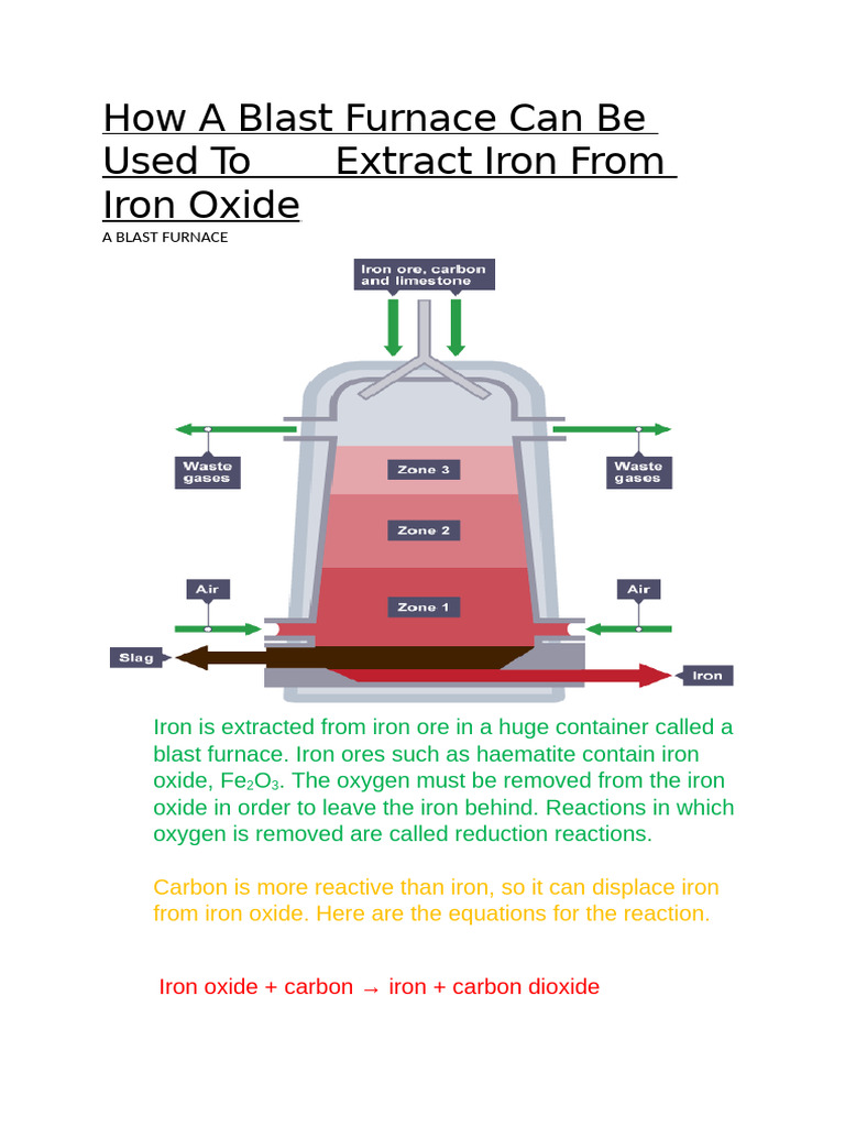 Iron Extraction via Blast Furnace | PDF