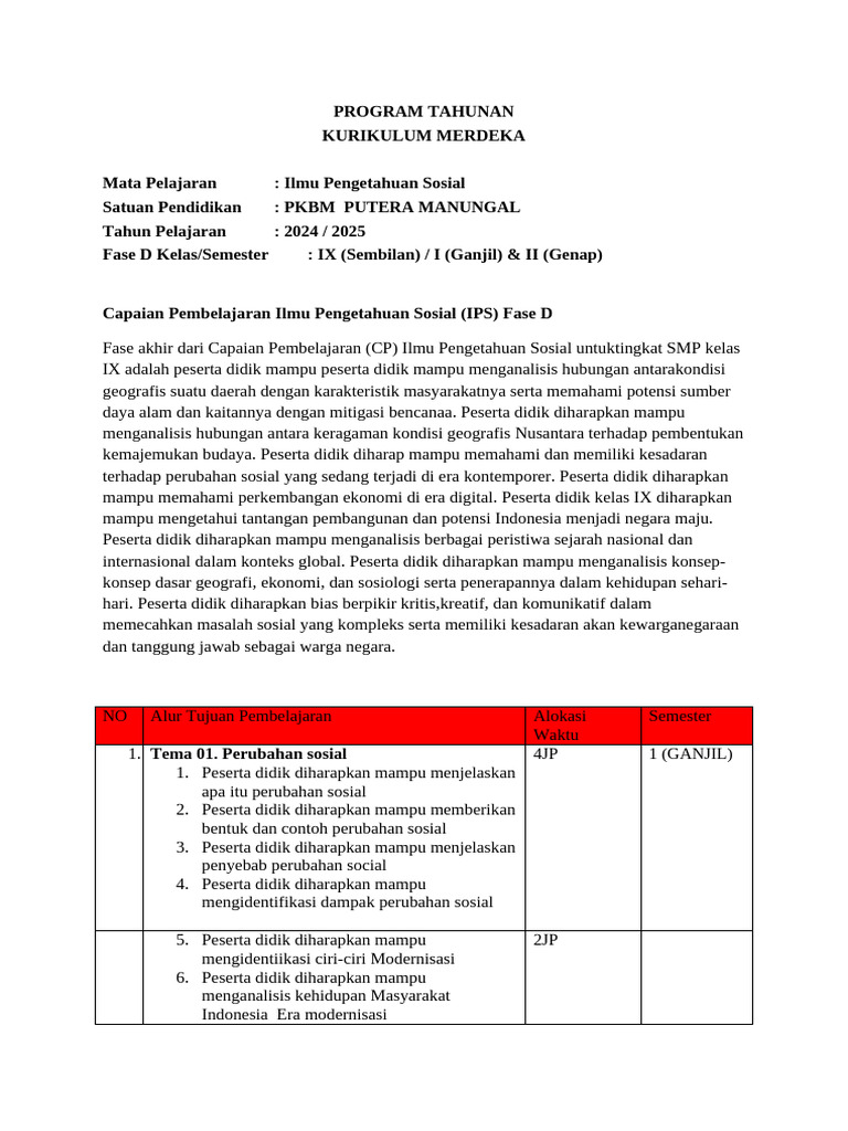 Prota IPS IX | PDF