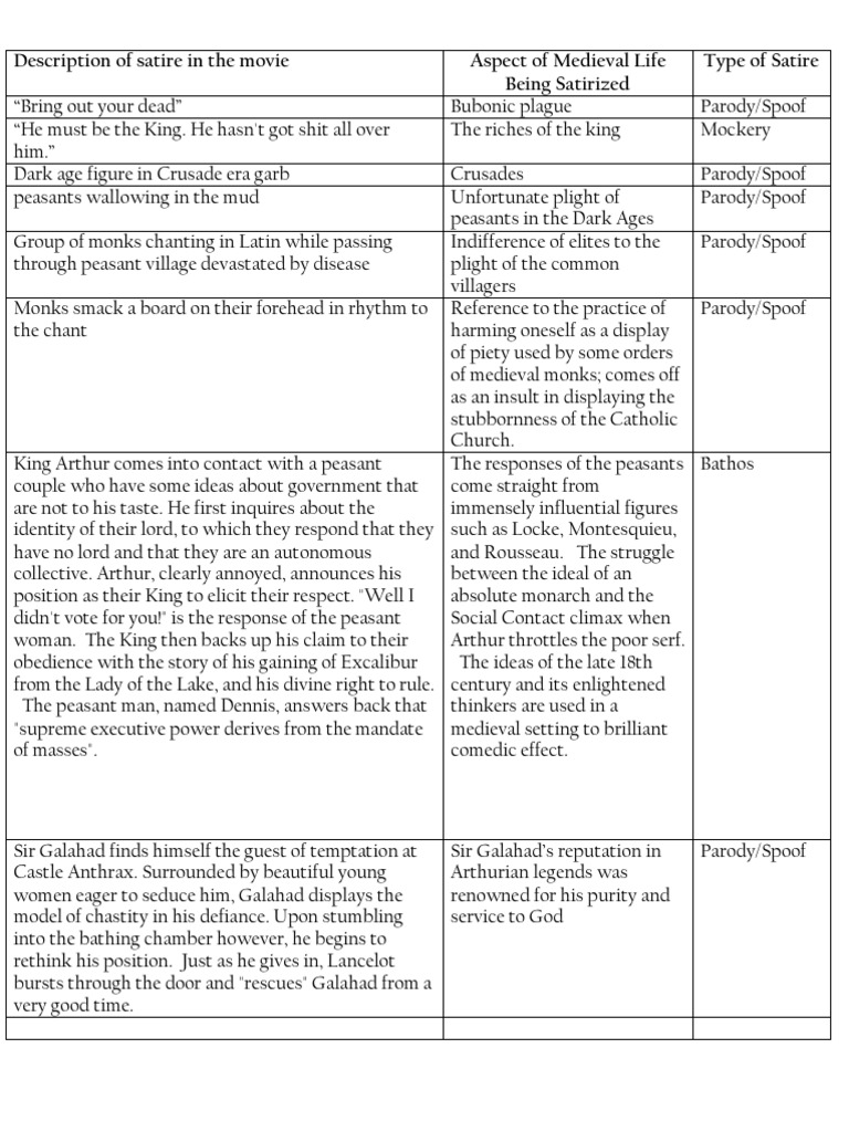 Satire in Monty Python | PDF | Galahad | Lancelot