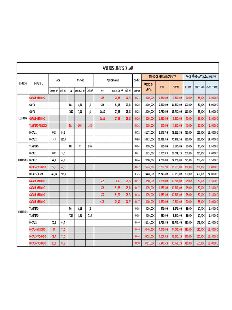 Anejos Libres Aoc 07 Nov 2023 | PDF