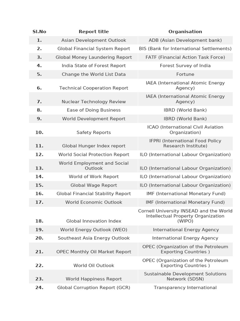 Global Reports Overview by Organization | PDF | World Economic Forum ...