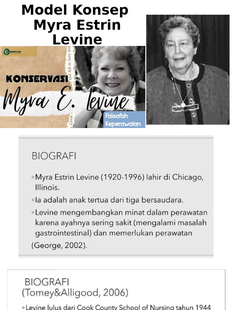 Model Konsep Myra Estrin Levin | PDF