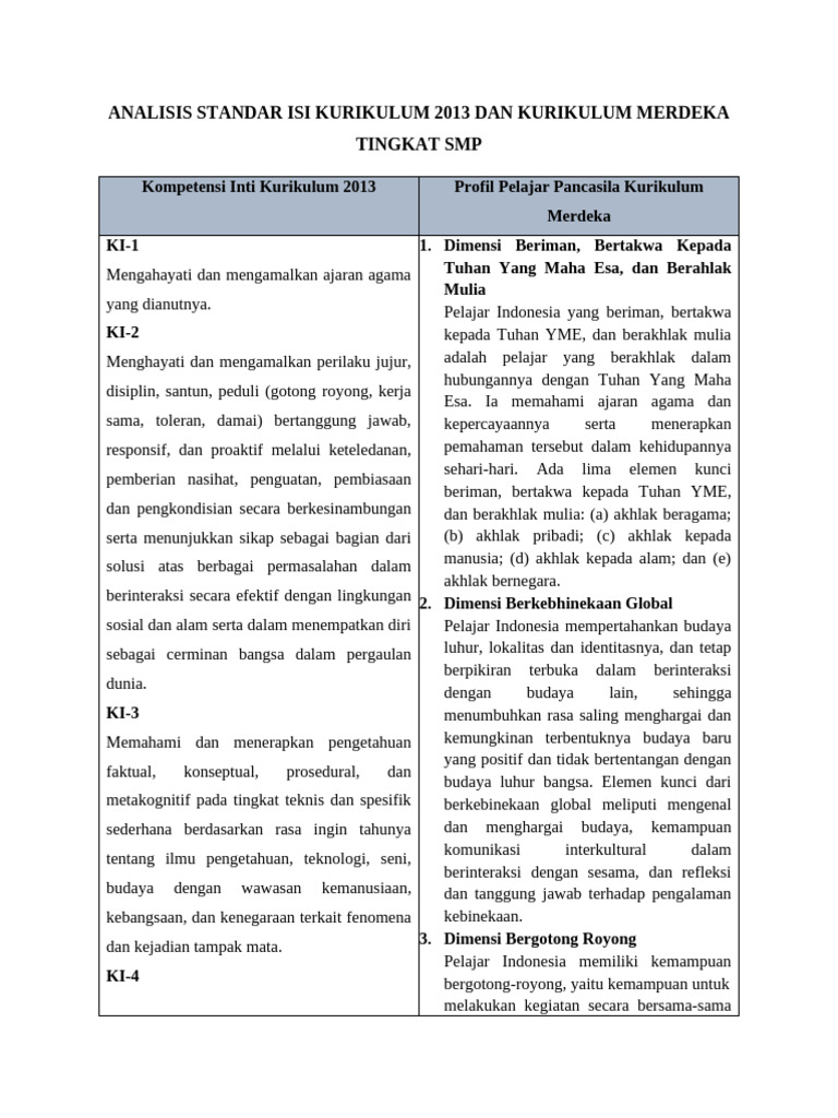 STANDAR isi | PDF