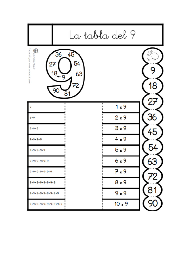 Tabla Del 9 | PDF