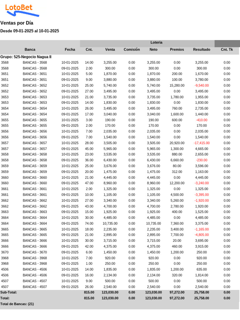 Visualizacion de Reportes | PDF
