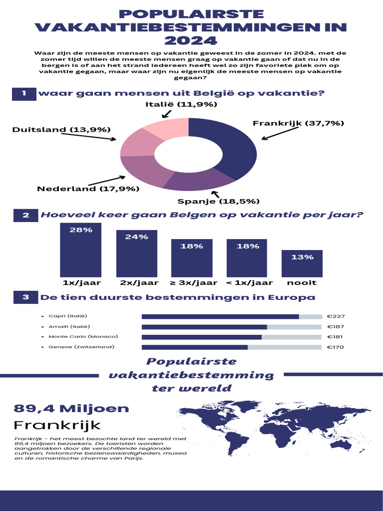 White Blue Simple World Population Infographics | PDF