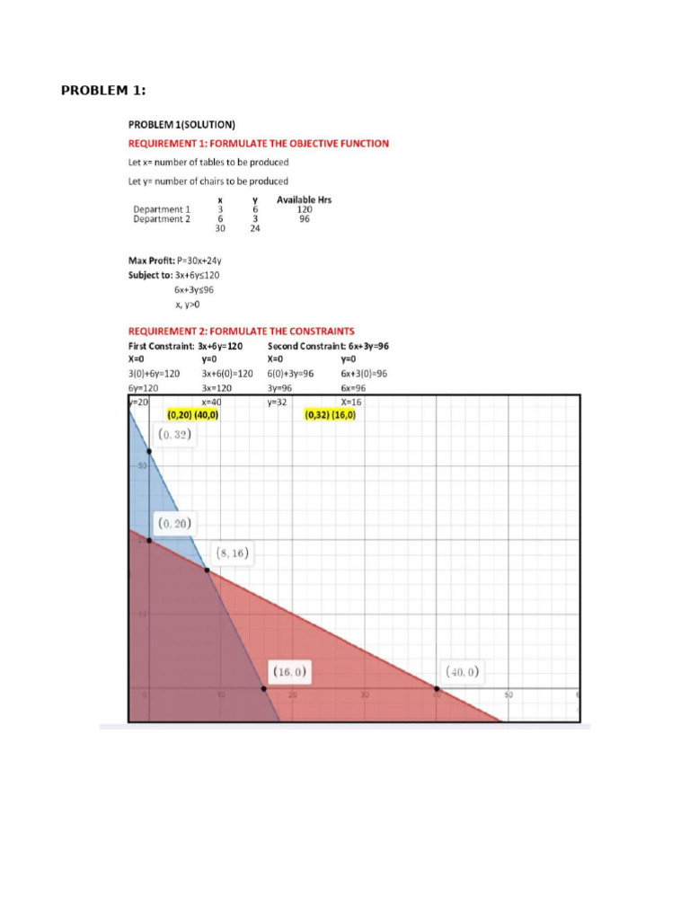 Group 6 Answer Key Linear Programming | PDF