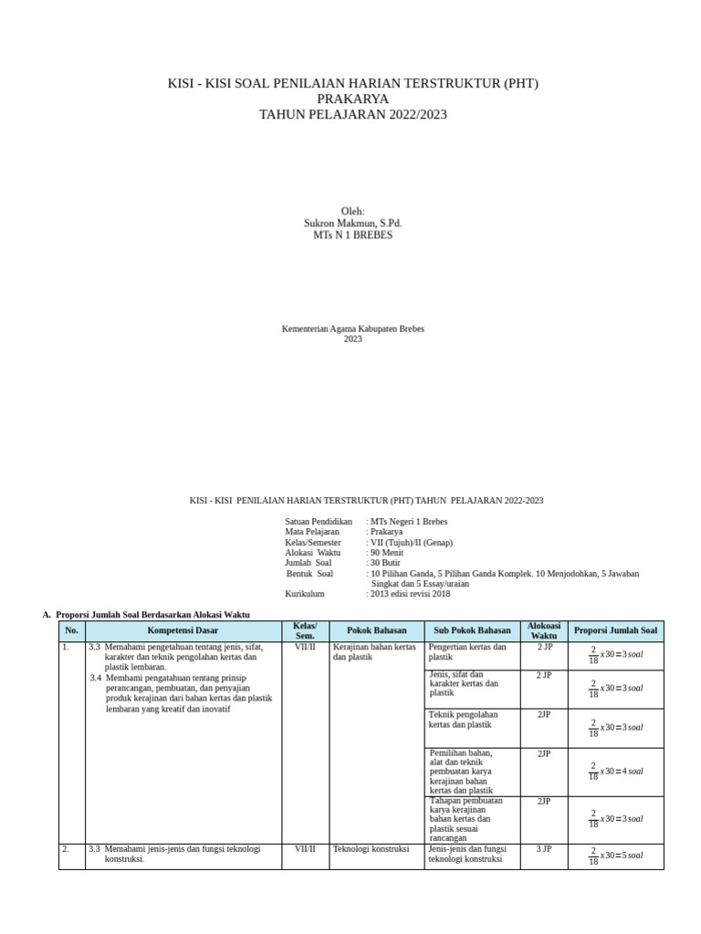 Kisi-Kisi PHT Genap Prakarya Kelas 7 Ta 2022-2023 | PDF