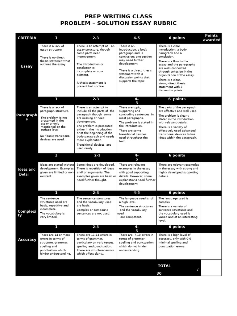 Problem Solution - 3 Paragraph Essay Rubric | PDF | Essays | Vocabulary