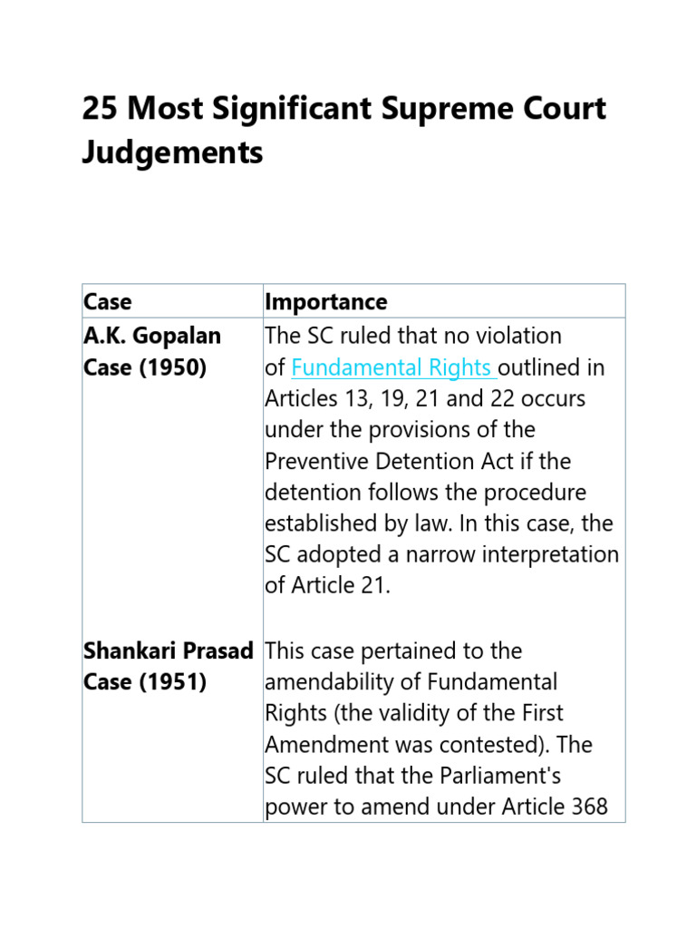 25 Most Significant Supreme Court Judgements | PDF | Public Law | Justice