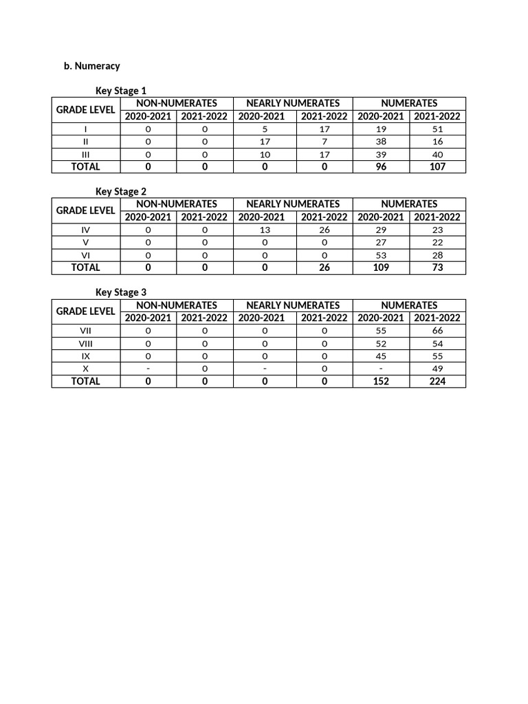 numeracy edited | PDF